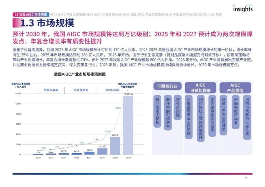 2023中国aigc产业全景报告 知乎