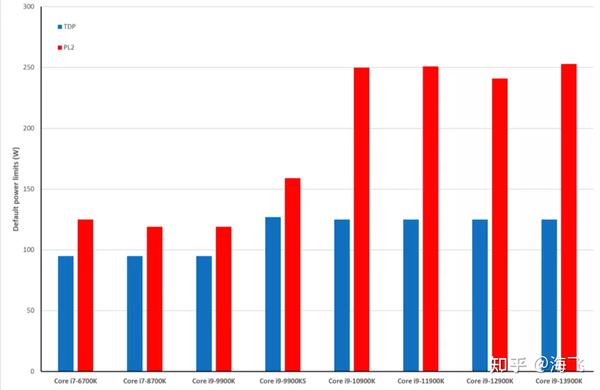 关于CPU和GPU功耗的那些事 - 知乎