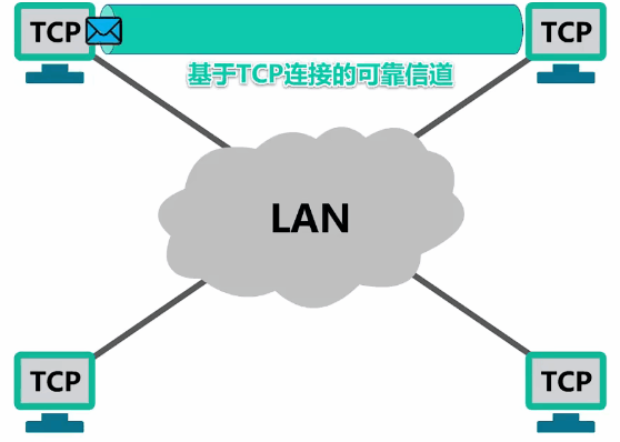 图文详解运输层 UDP 和 TCP 的对比 - 知乎