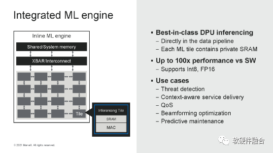 Marvell OCTEON 10：全球首发5nm DPU，集成ARMv9 Neoverse N2，集成AI引擎 - 知乎