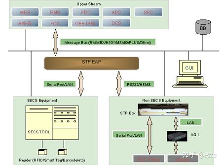 STDF分析软件/系统 汇总 [已收录 32款] - 持续更新 - 知乎
