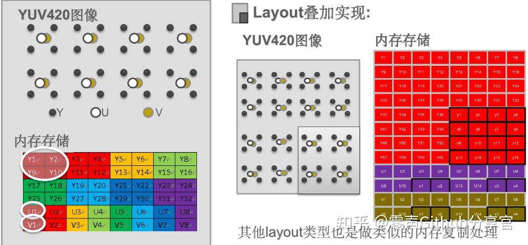 RTC-实时音视频通信技术介绍与应用 - 知乎