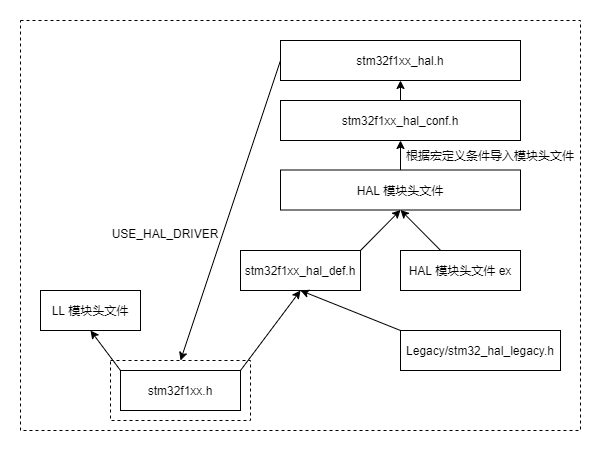 HAL 学习笔记 - 知乎
