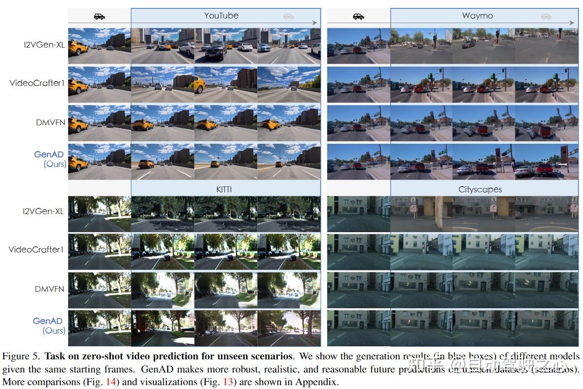 端到端大一统前夕？GenAD：LLM和轨迹规划全搞定（上海AI Lab力作） - 知乎