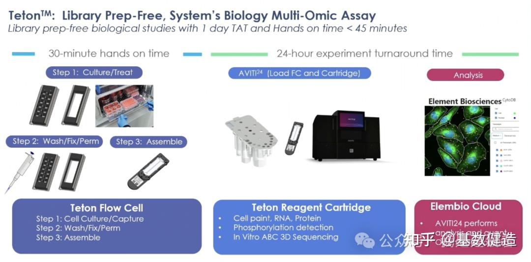 率先Q50之后， Element Bio正在把AVITI测序仪打造成一台细胞多组学分析仪！ - 知乎
