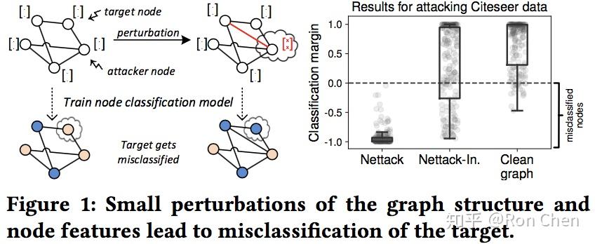 图对抗攻击 Graph Adversarial Attack - 知乎
