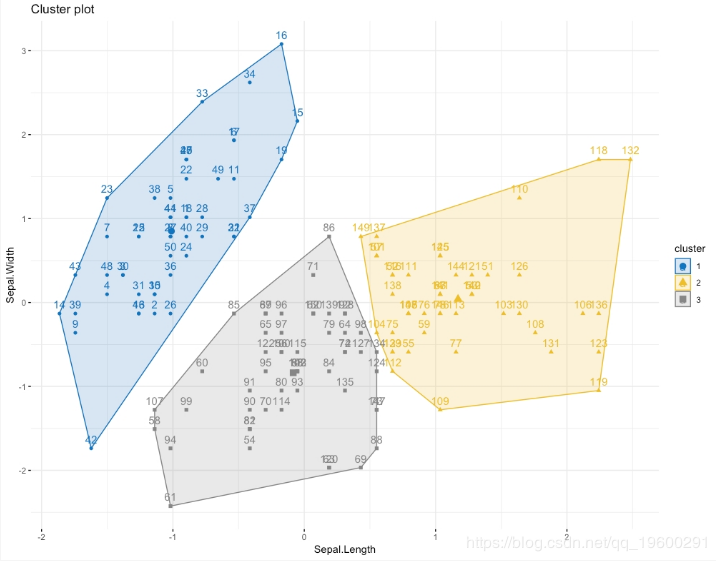 拓端tecdat|R语言使用最优聚类簇数k-medoids聚类进行客户细分 - 知乎