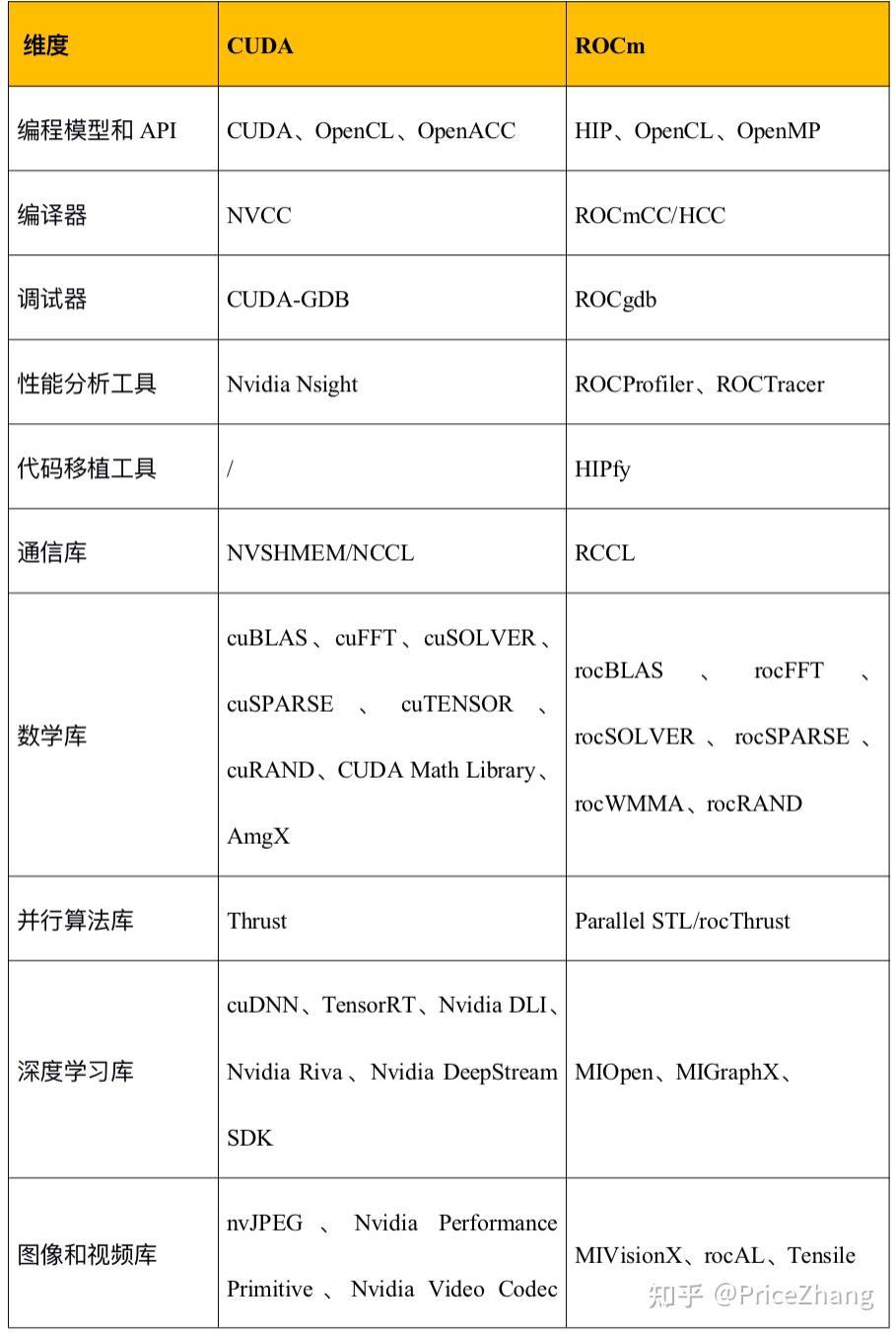 一. 带你快速了解国产AI生态平台----海光DTK - 知乎