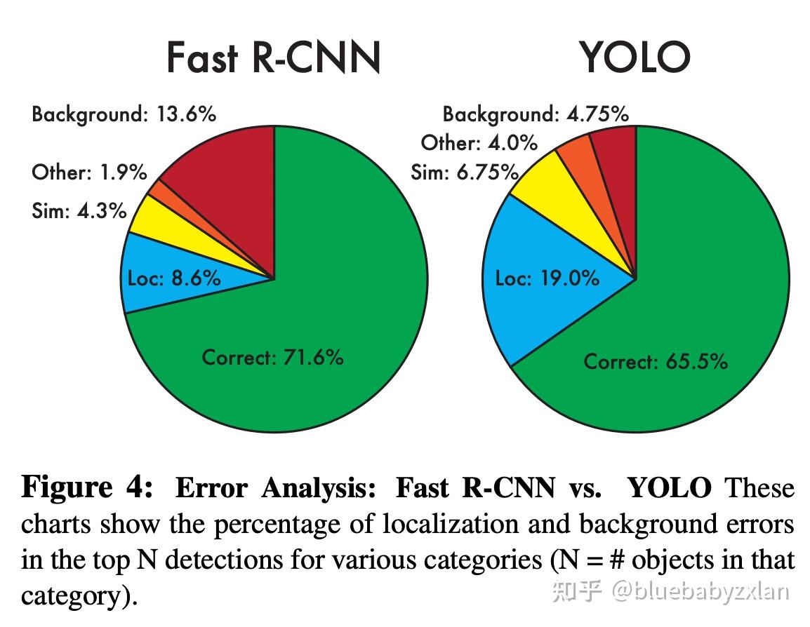 解读YOLO v2 - 知乎