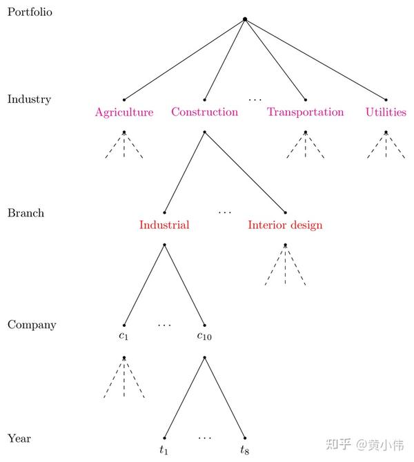 精选| 2023年1月R新包推荐(第72期） - 知乎