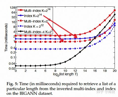 IMI(The Inverted Multi-Index)算法图解 - 知乎