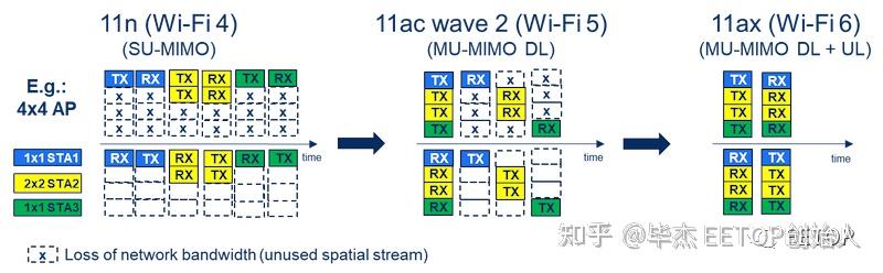 了解 Wi-Fi 设计选择：Wi-Fi 6/6E 与 Wi-Fi 7 和 MLO - 知乎