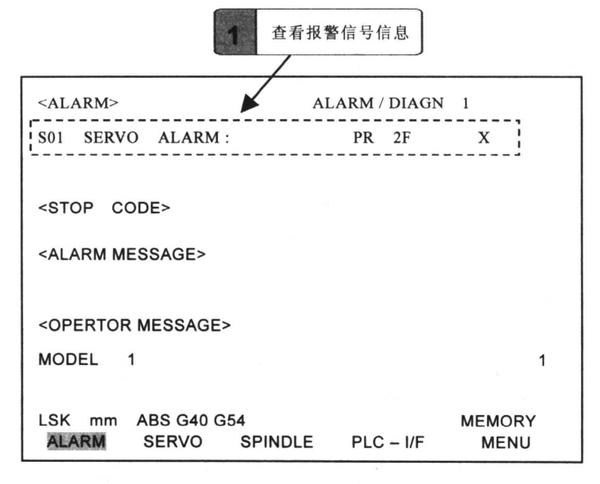 三菱｜M64 S01伺服报警2F案例 - 知乎