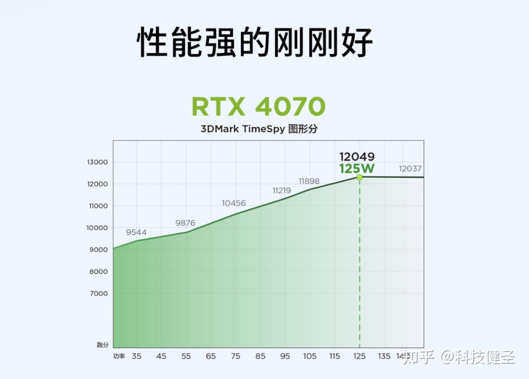 颜值超高 155W功耗释放！更轻薄的拯救者Y9000X 2023有啥不一样？ - 知乎