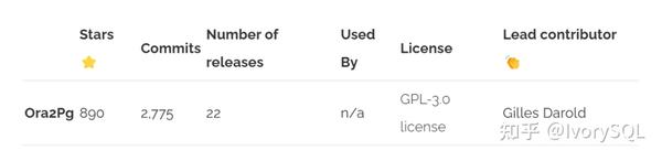 7个工具！让Oracle 迁移至 PostgreSQL成为可能！ - 知乎