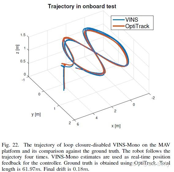VINS-Mono笔记 - 知乎