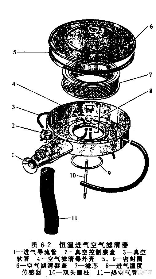 第六章 发动机有害排放物的控制 - 知乎