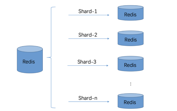 分布式一致性协议 Gossip 和 Redis 集群原理解析 - 知乎