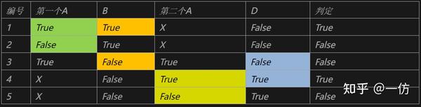 DO-178B及DO-178C中的MC/DC有什么不同？ - 知乎