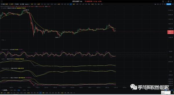 比特币btc12月18日行情分析 - 知乎
