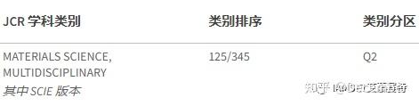 【期刊分享】JCR Q2，国人友好，一年发行18期！ - 知乎