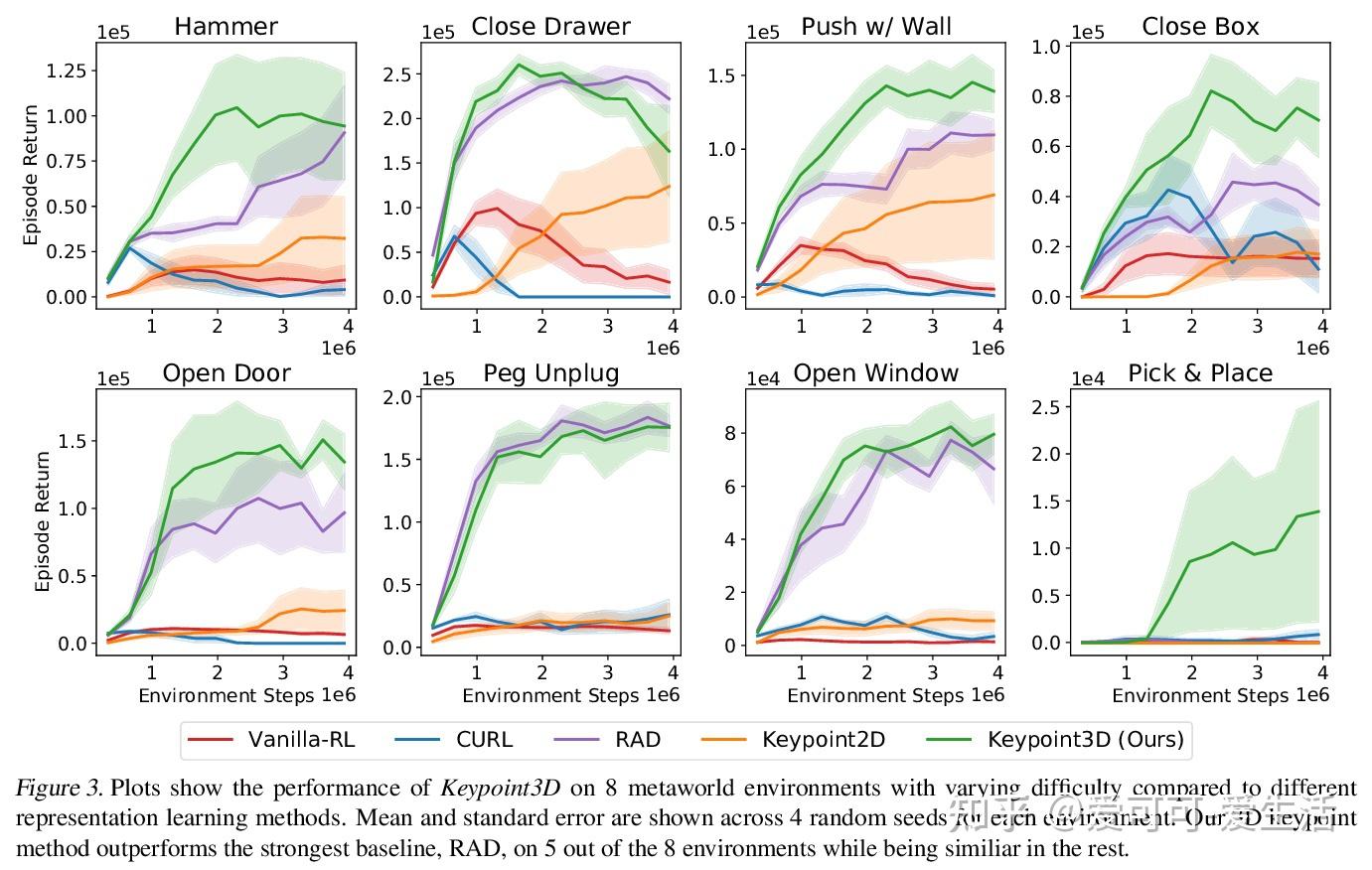 爱可可AI前沿推介(6.16) - 知乎