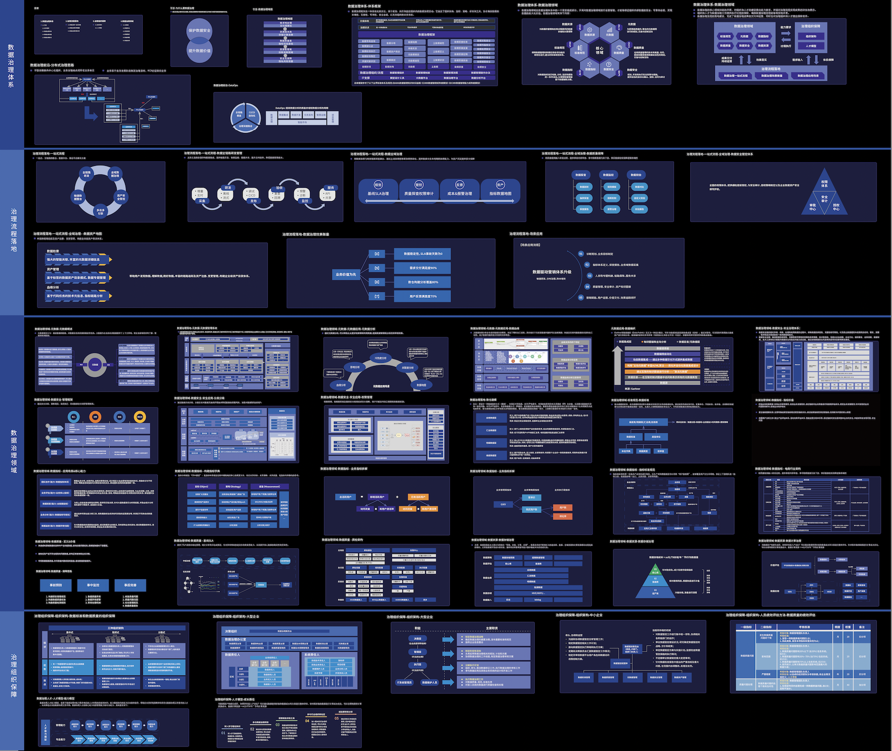 火山引擎DataLeap联合DataFun发布《数据治理知识地图》 - 知乎