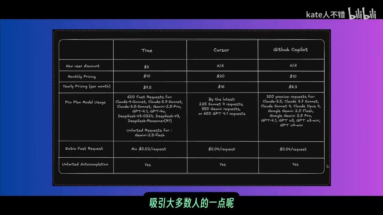 实测 Trae SOLO ：从需求到部署，AI 全包 - 知乎