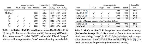 CNN的无监督学习-SimCLR系列和MoCo系列 - 知乎