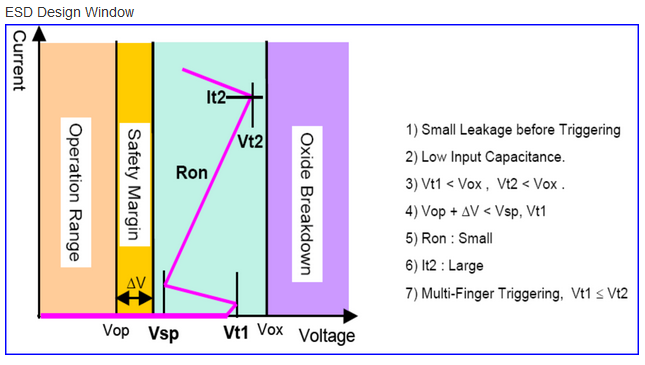 测试解读 | ESD保护设计中的传输线脉冲TLP，怎么测？ - 知乎