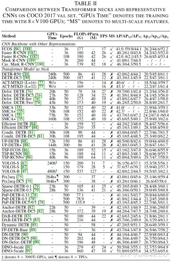 最新综述！一文详解视觉Transformer在CV中的现状、趋势和未来方向（分类/检测/分割/多传感器融合） - 知乎