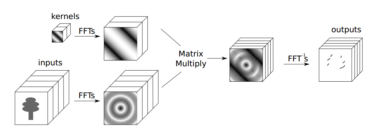 【算法】卷积(convolution)/滤波（filter）和互相关(cross-correlation)以及实现 - 知乎