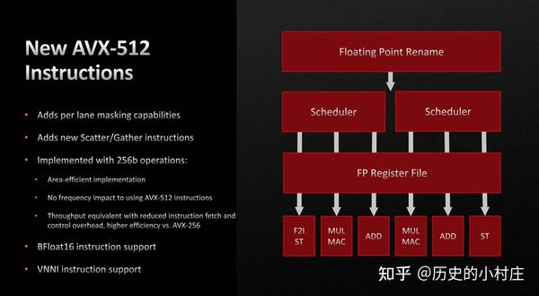 万字带图评测：锐龙9 7950X/7900X处理器评测新平台 新架构 新巅峰 - 知乎