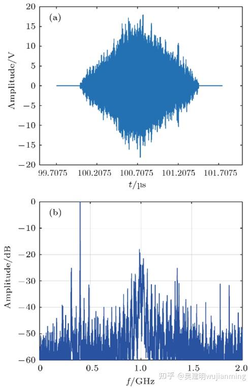 low-frequency array (LOFAR)技术分析 - 知乎