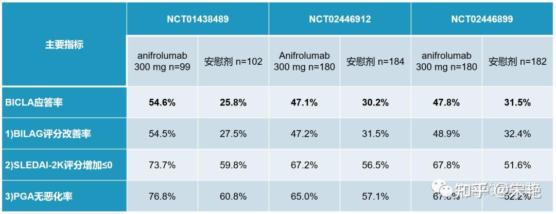 自免疾病专栏|系统性红斑狼疮上市药物盘点（二） - 知乎