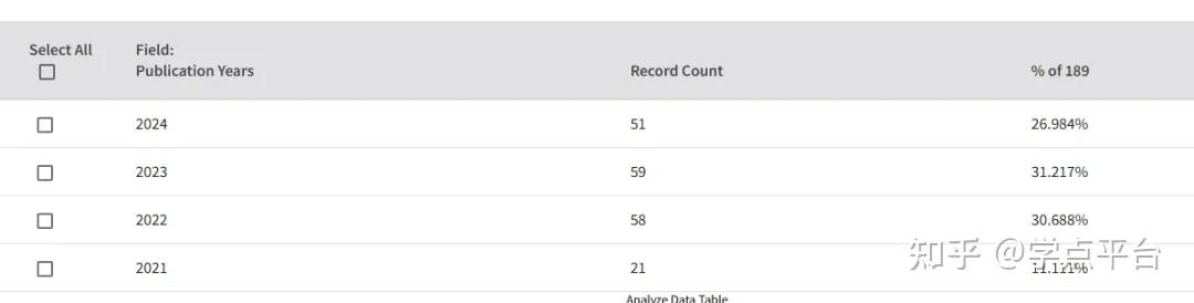 eScience《电化学与能源科学》期刊 - 知乎