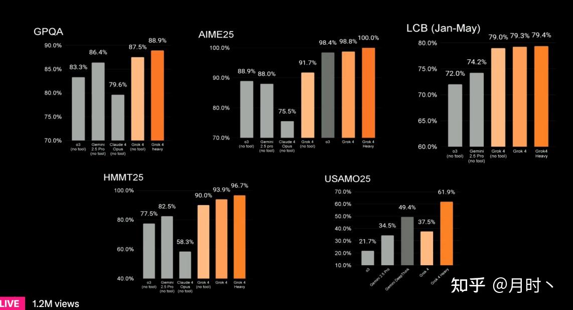 xAI发布Grok4+代码神器Grok4 Code，教你如何在国内升级订阅SuperGrok并使用到Grok4教程 - 知乎