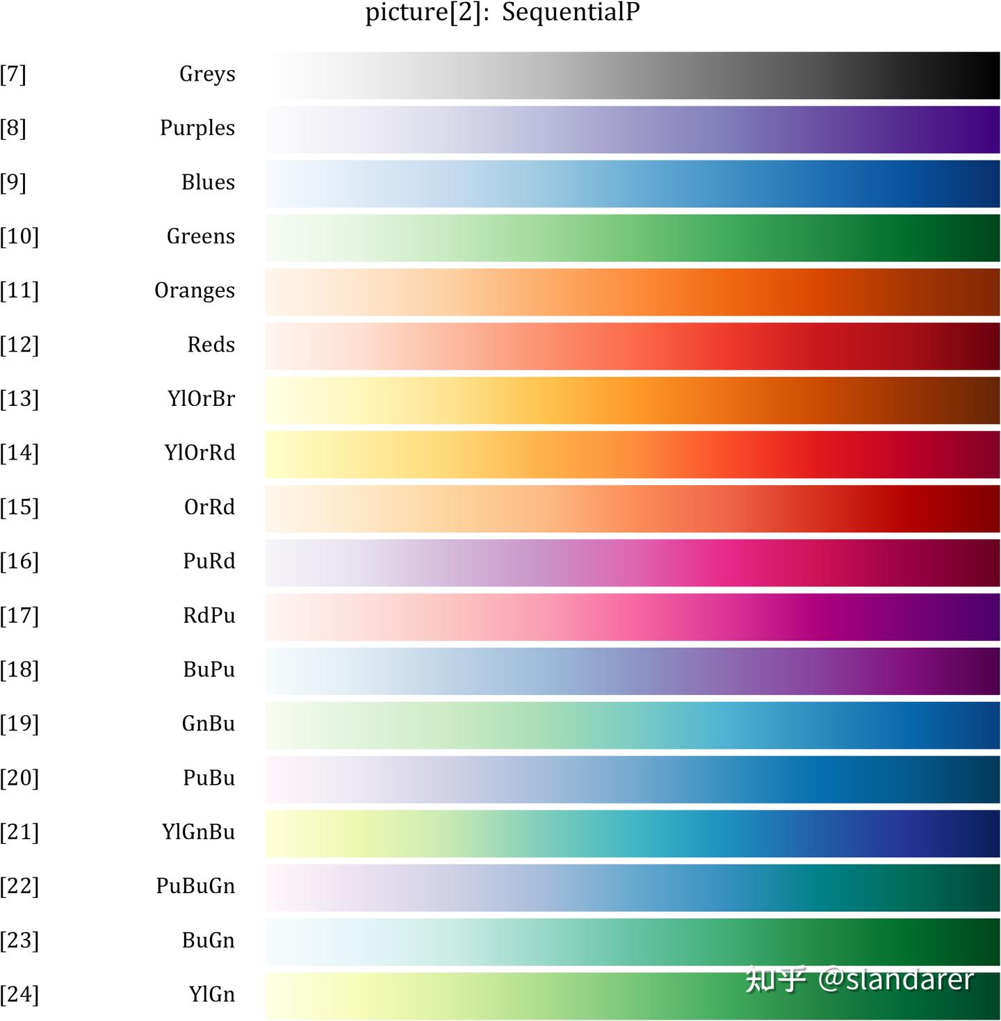 MATLAB | MATLAB配色不够用？全网最全的colormap补充包来啦！ - 知乎