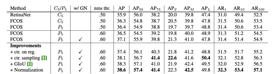 《FCOS: Fully Convolutional One-Stage Object Detection》笔记 - 知乎