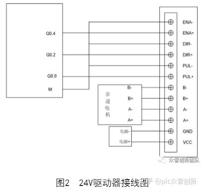 SIMATIC S7-200PLC 对步进电机的控制 - 知乎