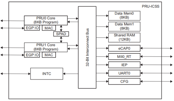 带你认识什么是PRU - 知乎