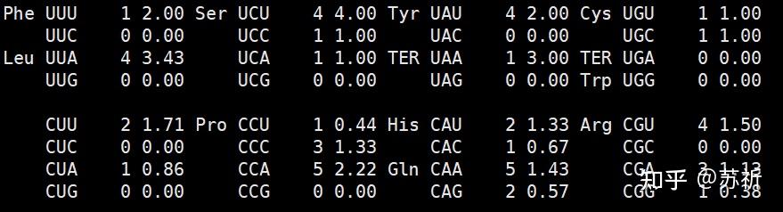 叶绿体密码子偏好性分析 - 知乎