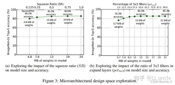 经典论文-SqueezeNet论文及实践 - 知乎