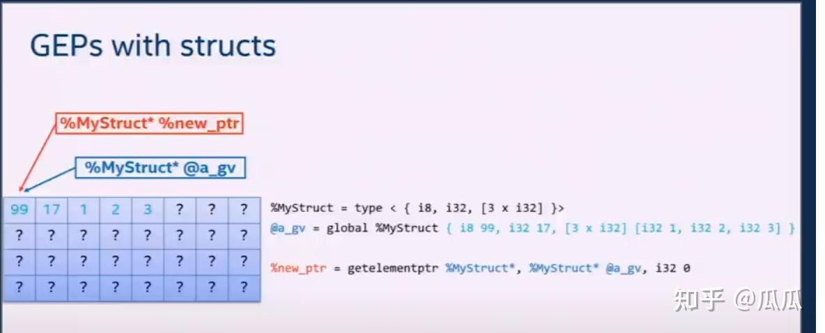 llvm ir 基础教程3 getelementptr - 知乎