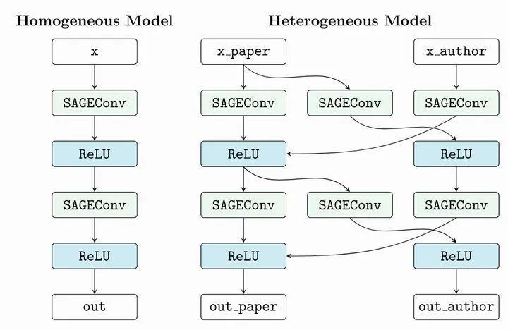 图神经网络框架-PyTorch Geometric(PyG)使用 - 知乎