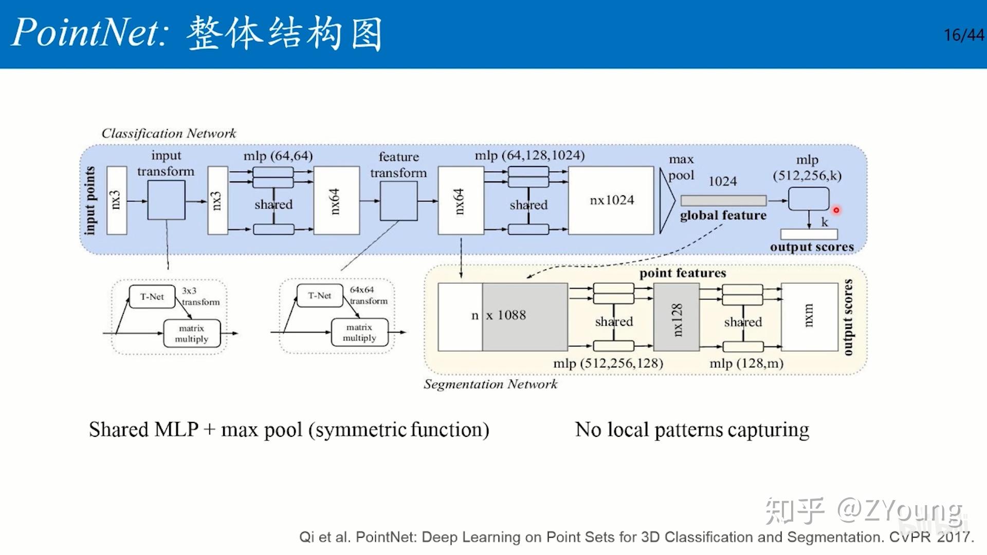 PointNet／PointNet++网络结构详解，源码分析 - 知乎
