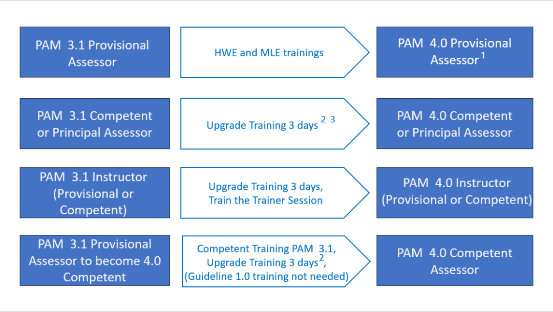 Automotive SPICE ASPICE 4.0 版有什么变化？何时开始实施？ - 知乎