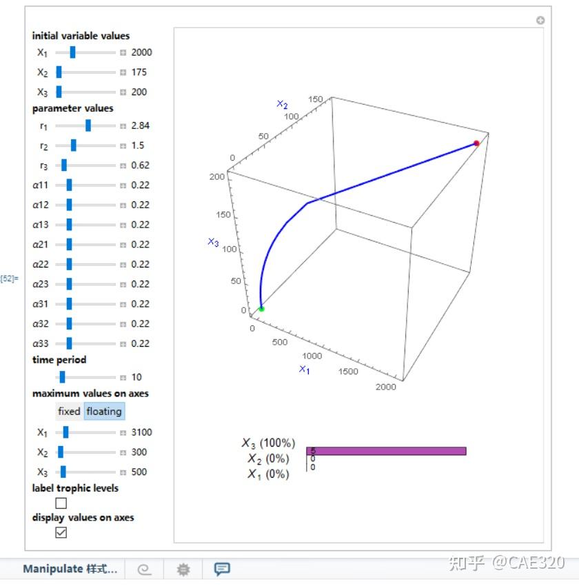 Mathematica仿真竞争性Lotka-Volterra方程(3种群) - 知乎