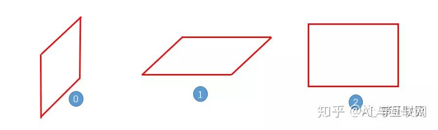 技术分享 | 你真的懂tf.transpose()函数与Tensor转置操作吗？ - 知乎