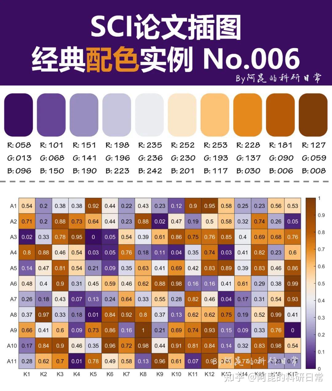 不会配色？看这里！SCI论文插图经典配色实例第14期 - 知乎